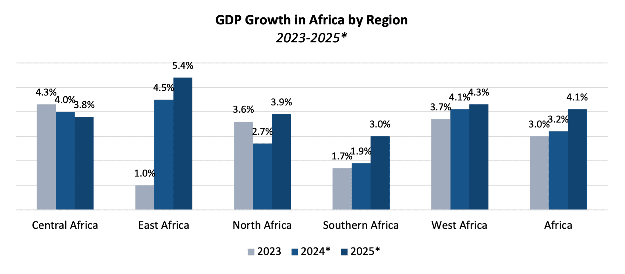 Top 10 African Countries to Watch Out For in 2025 by GDP