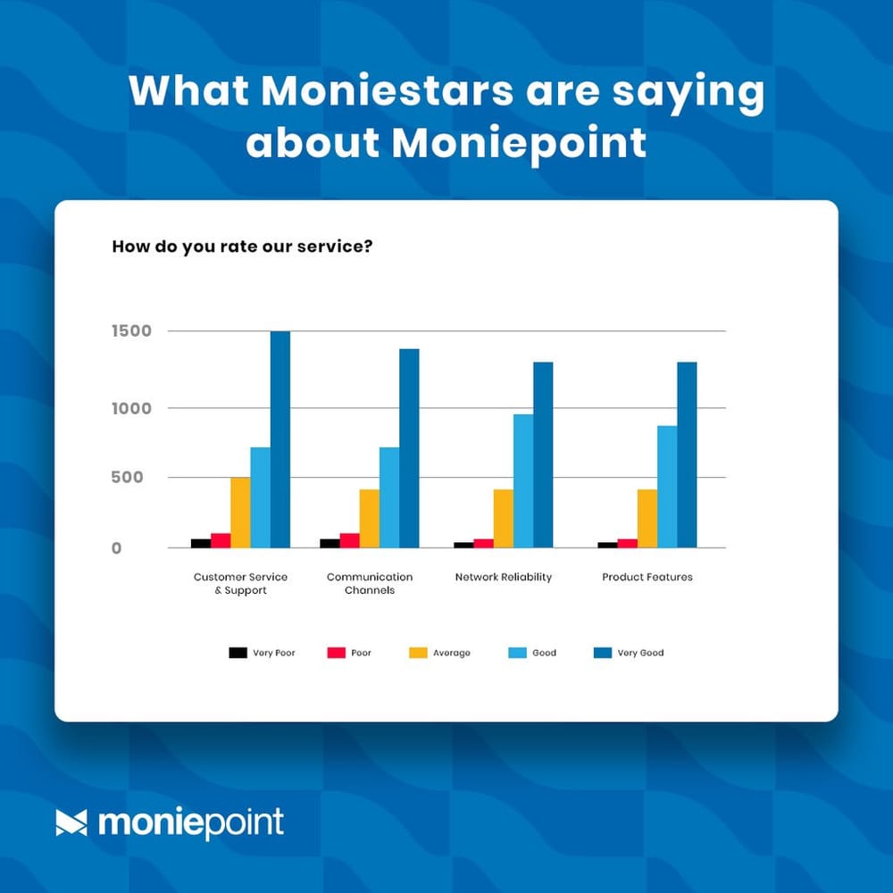 How Tosin Eniolorunda Built Moniepoint Into Nigeria’s SME Money Machine