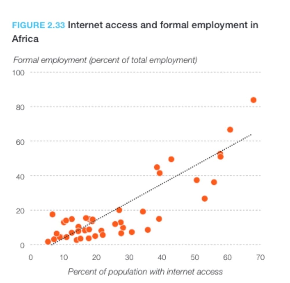 Top 10 African Countries with the Lowest Income Inequality in 2025