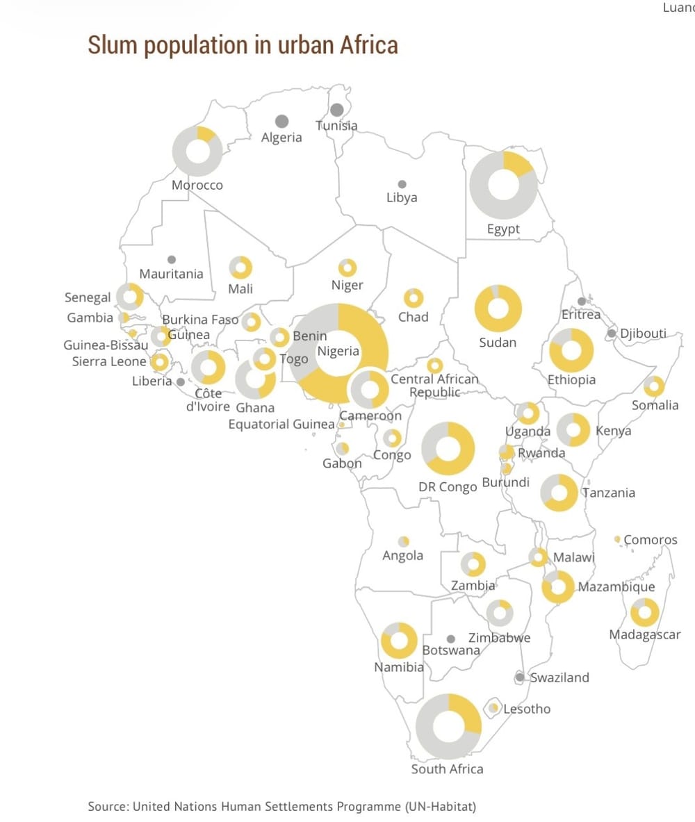 Top 10 Most Developed African Countries in 2025 (HDI Ranking)