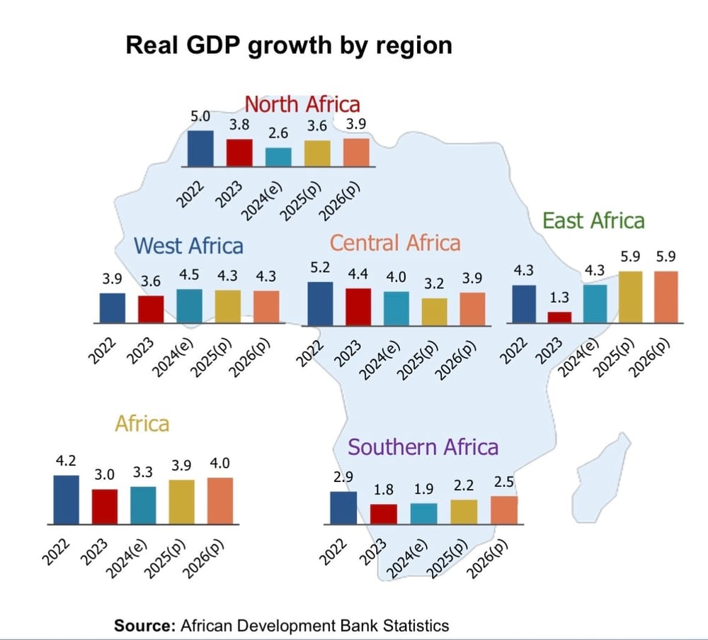 Top 10 African Countries by Nominal GDP in 2026: IMF Projections