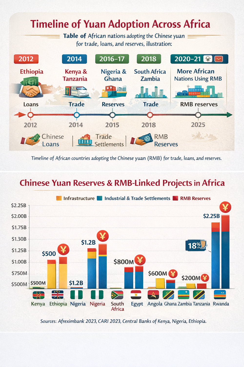 Africa’s Yuan Shift: How the Chinese Currency Is Changing Trade and Finance