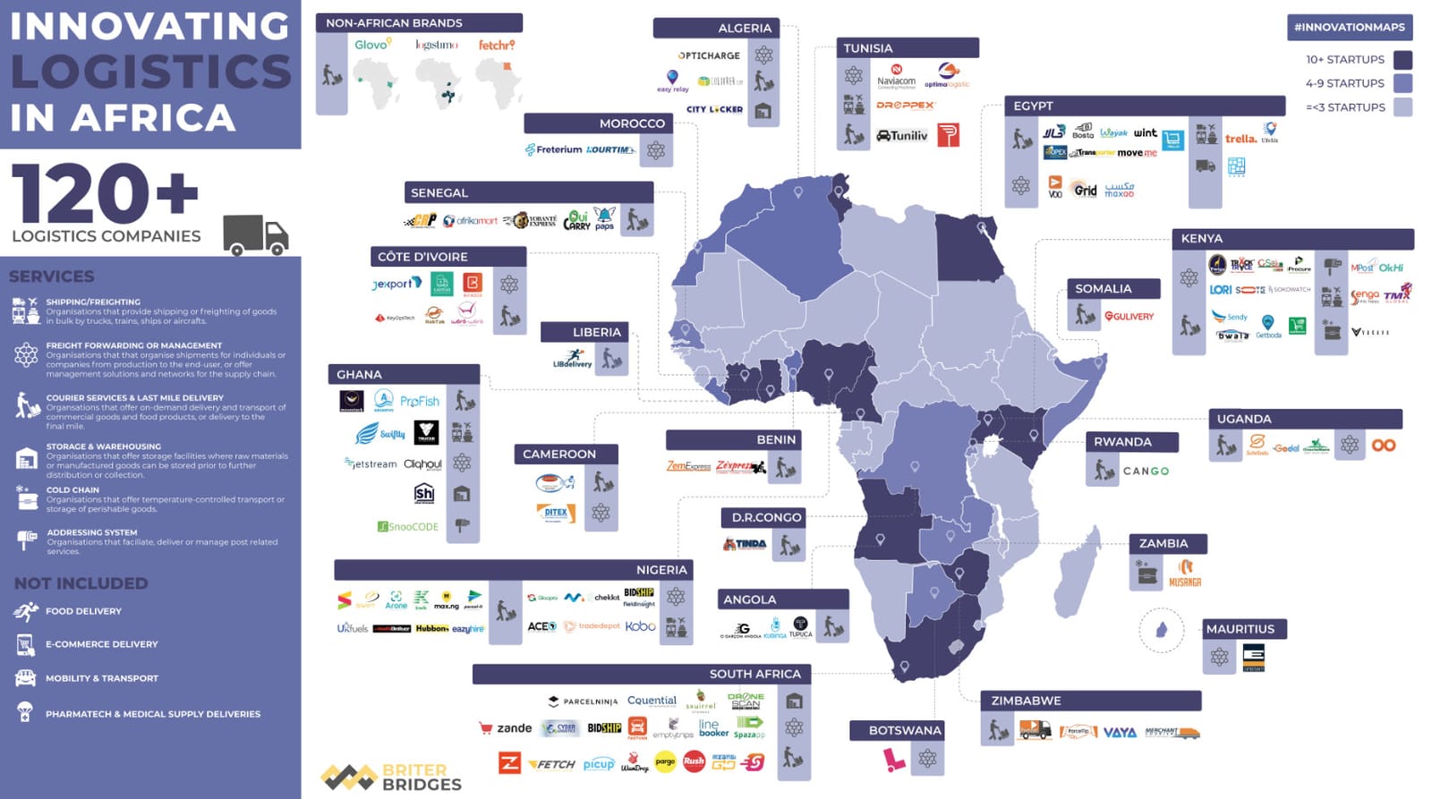 Top 20 Logistics Tech Startups Solving the Transportation Hurdles in Africa