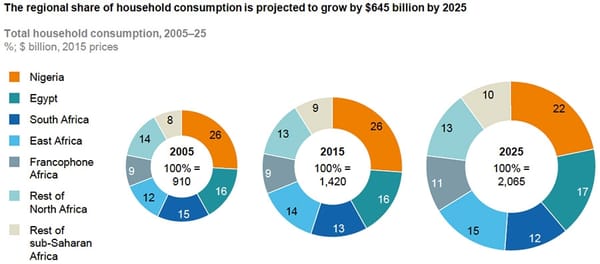 Top 10 Countries with the Highest Consumer Market Spending Habits in ...