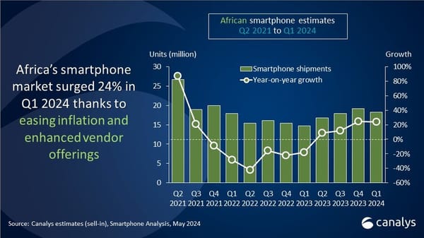 Top 10 Mobile Phone Brands in Africa 2025